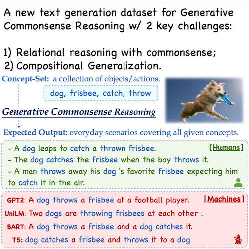 AKBC 2020: CommonGen: A Constrained Text Generation Challenge for Generative Commonsense Reasoning